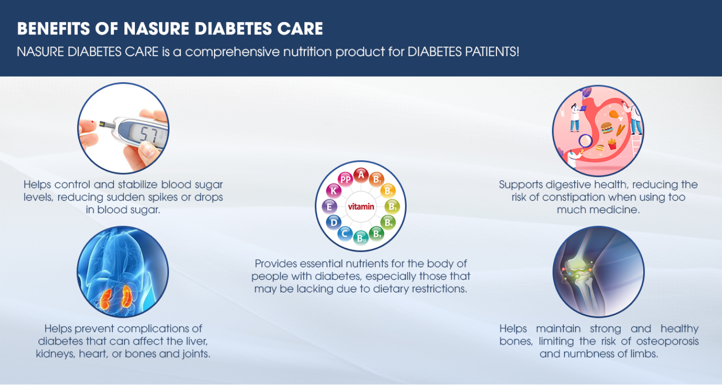 Nasure diabetes care - MILKAFIRE